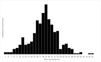Average Classroom Size (Square Feet/Meters) [2024]