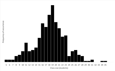 Average Classroom Size (Square Feet/Meters) [2024]