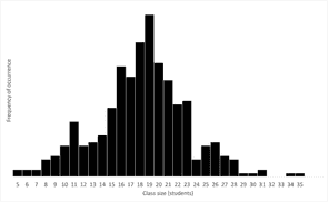 Class Size Statistics & Trends (2026, OECD and US Data)